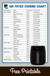 Free Printable Air Fryer Cooking Chart - Food To Impress